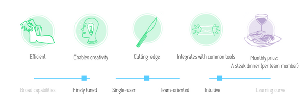 VidGrid Interactive Video Software Review | The Content Technologist
